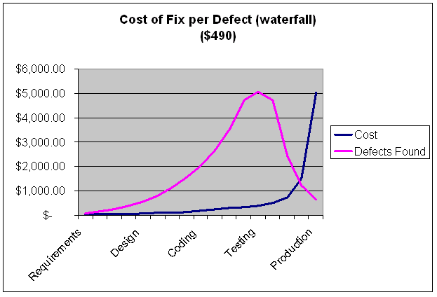 The Math Behind Agile and Automation | Agile Accelerate